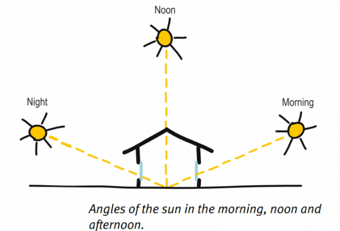 How To Deal With A West Facing Patio – Captain Patio